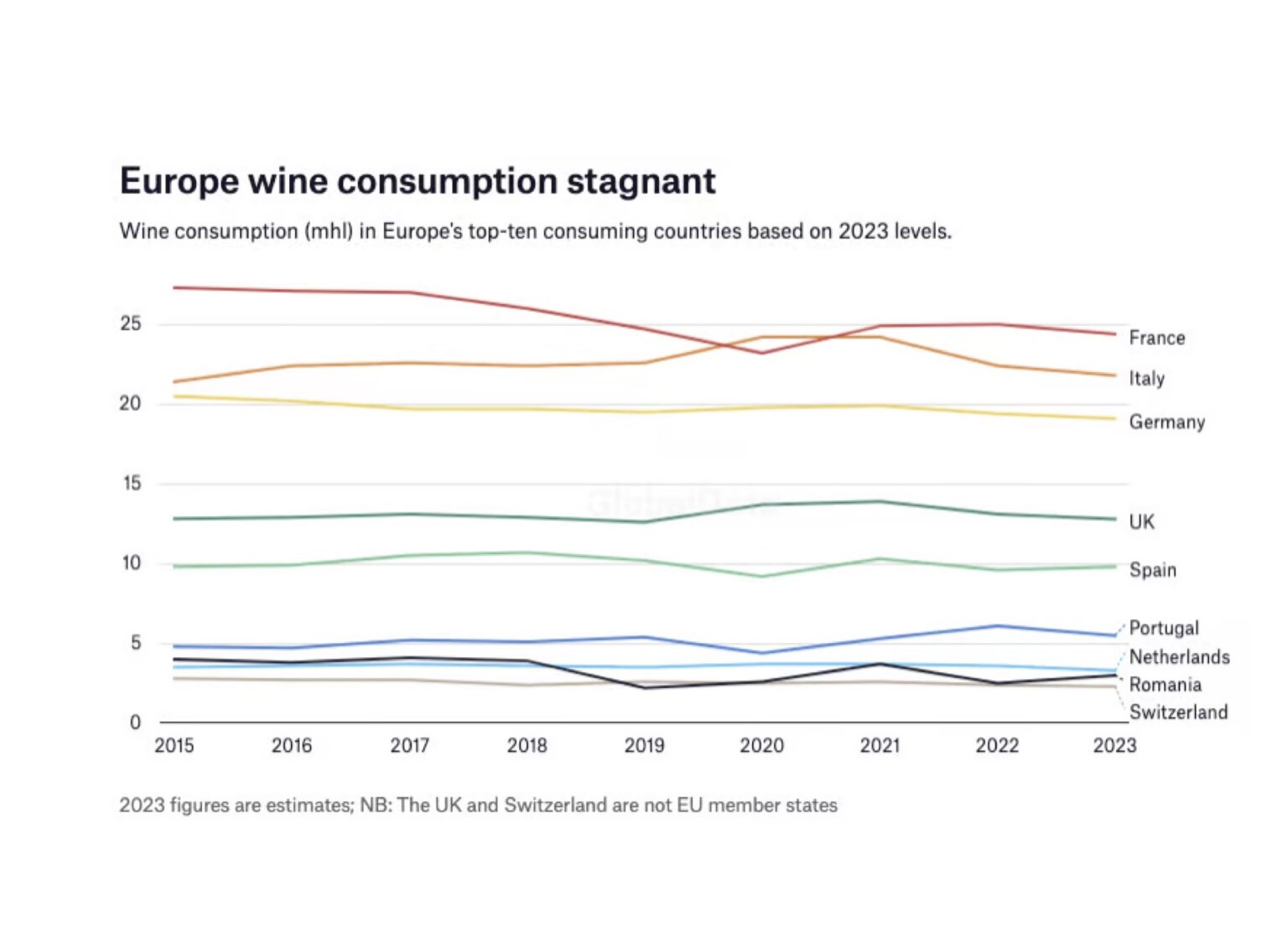 Wine Industry Data: 2023 Europe Wine Consumption - Liz Palmer